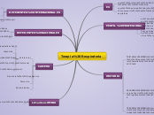 Terapia Respiratoria - Mind Map
